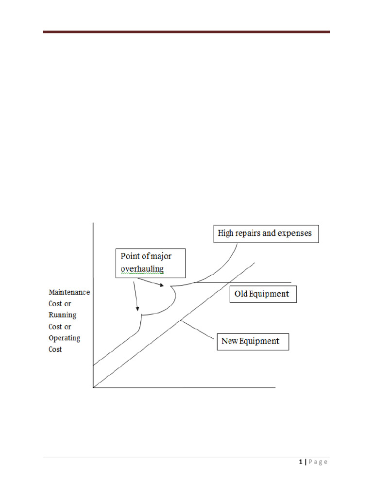 Module 5 - Replacement Analysis | PDF | Interest | Present Value