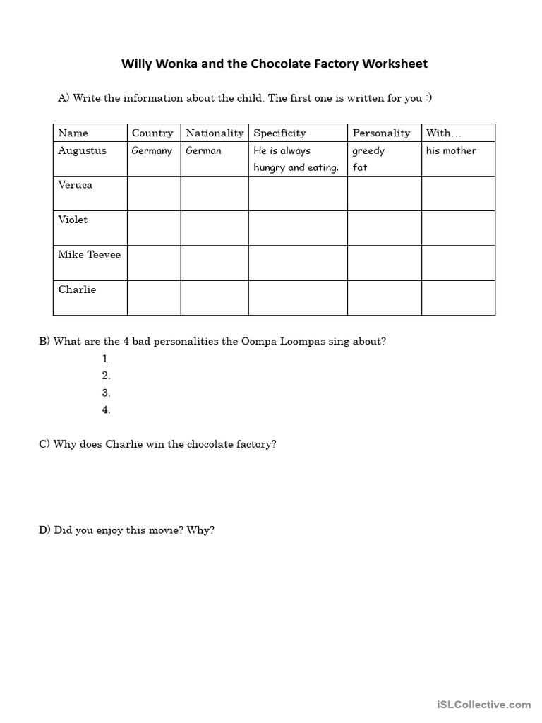 Willy Wonka Character Analysis Worksheet | PDF