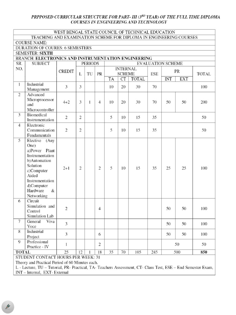 EIE 6 TH SYLLABUS | PDF