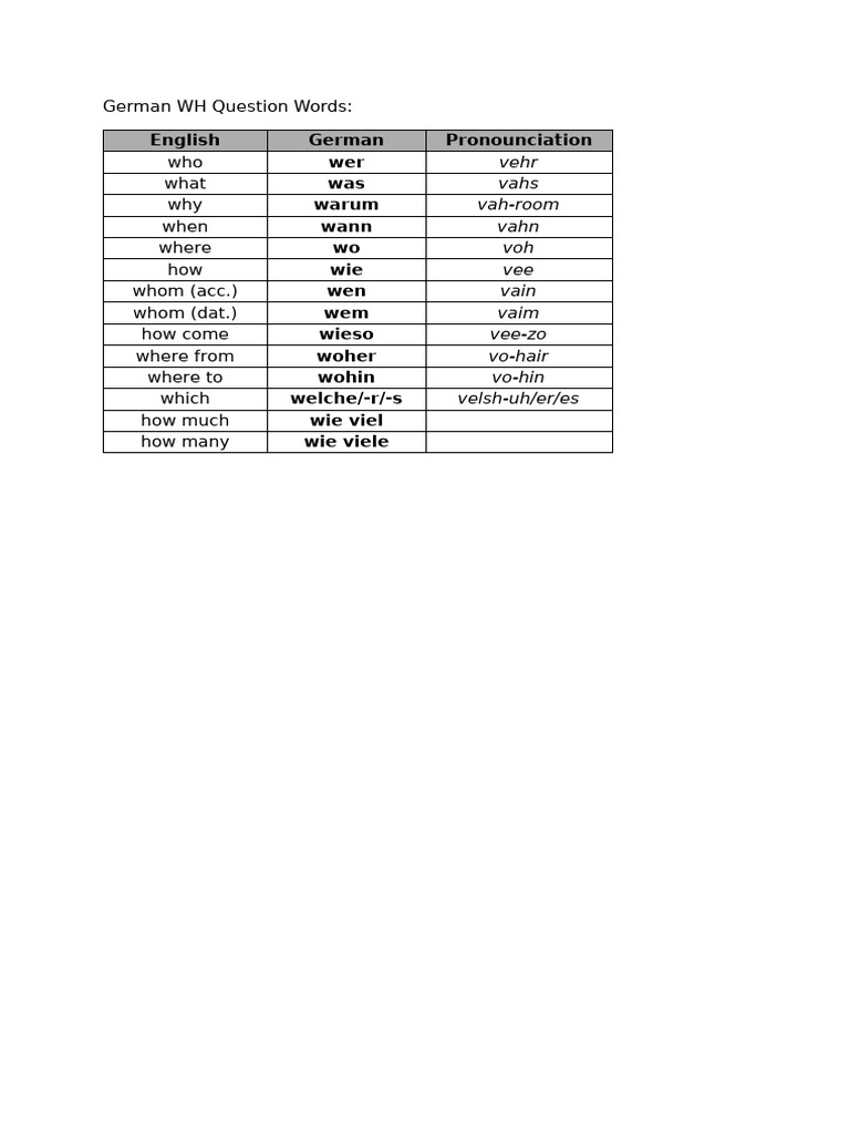 2. German WH Question Words | PDF