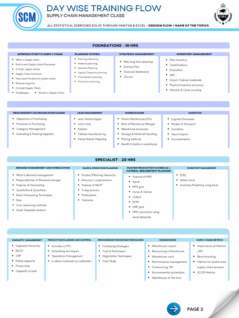 SCM Course Flow | PDF