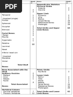 Human Skeleton All Bones Chart | PDF | Musculoskeletal System ...