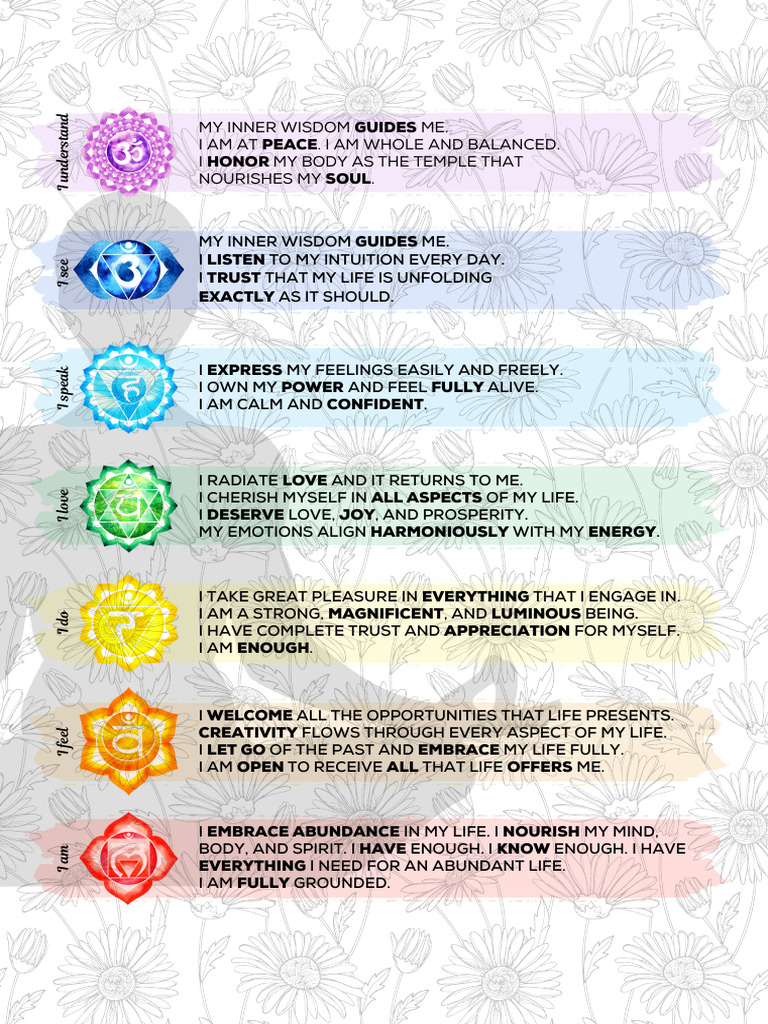 Chakras Affirmations Frame | PDF