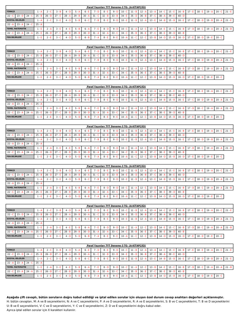 Paraf TG Tyt 3. Deneme Cevap Anahtari | PDF
