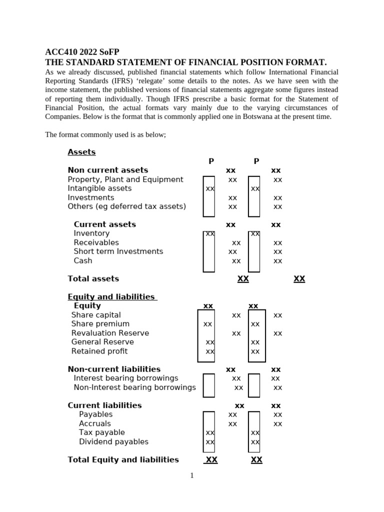 THE STANDARD SoFP FORMAT | PDF | Equity (Finance) | Money