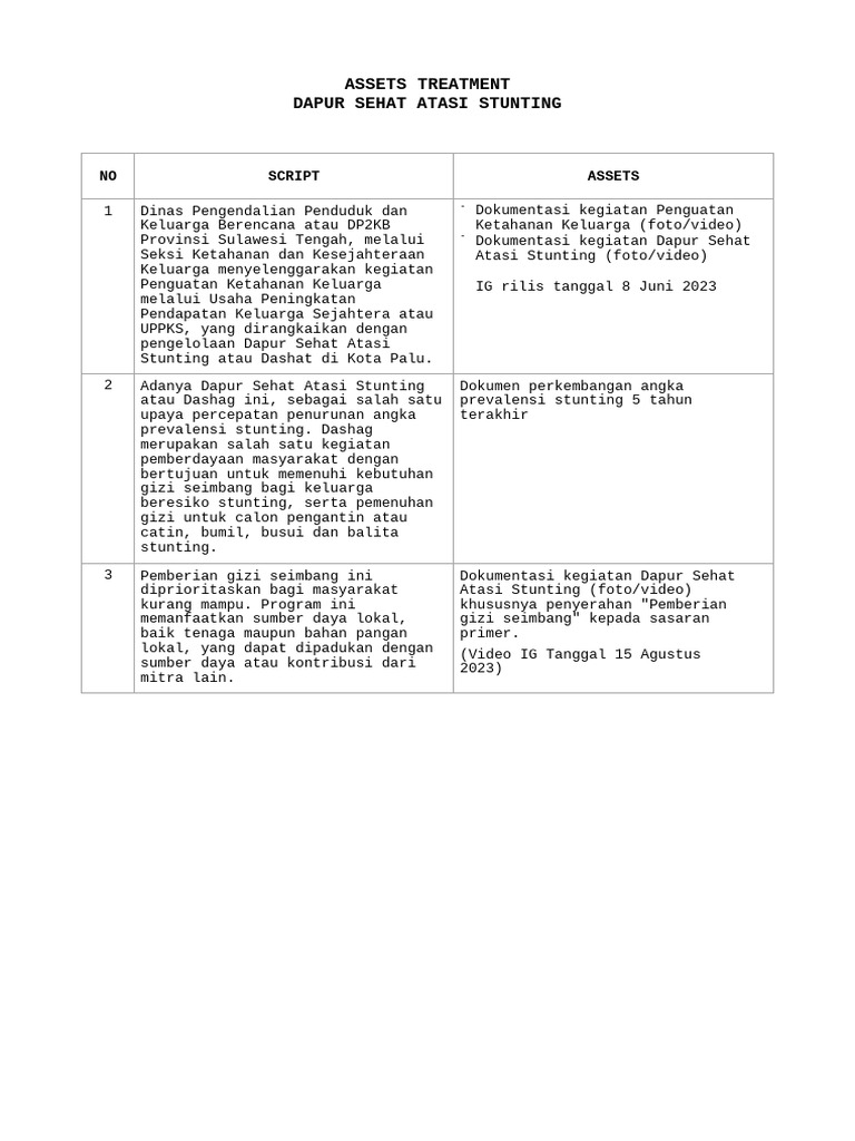 Assets Treatment DSAS | PDF