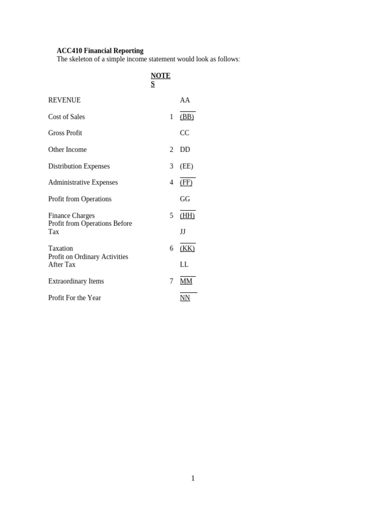 ACC410 Income Statement Preparation | PDF | Expense | Income Statement