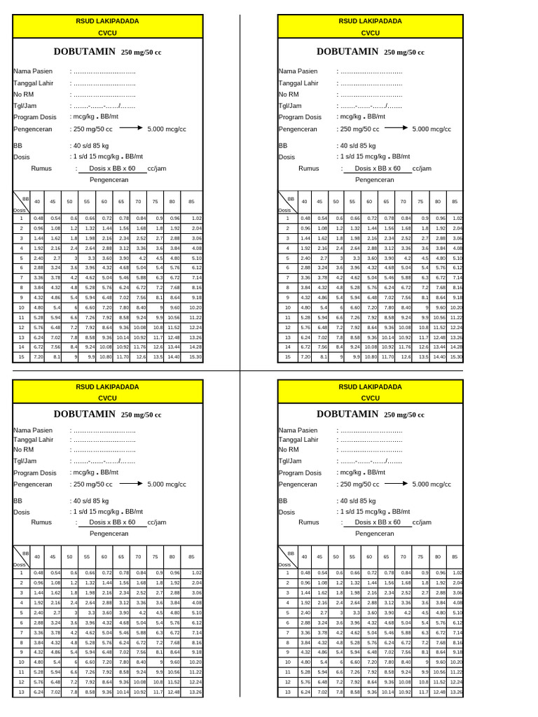 Tabel Dosis Obat Syringepump | PDF