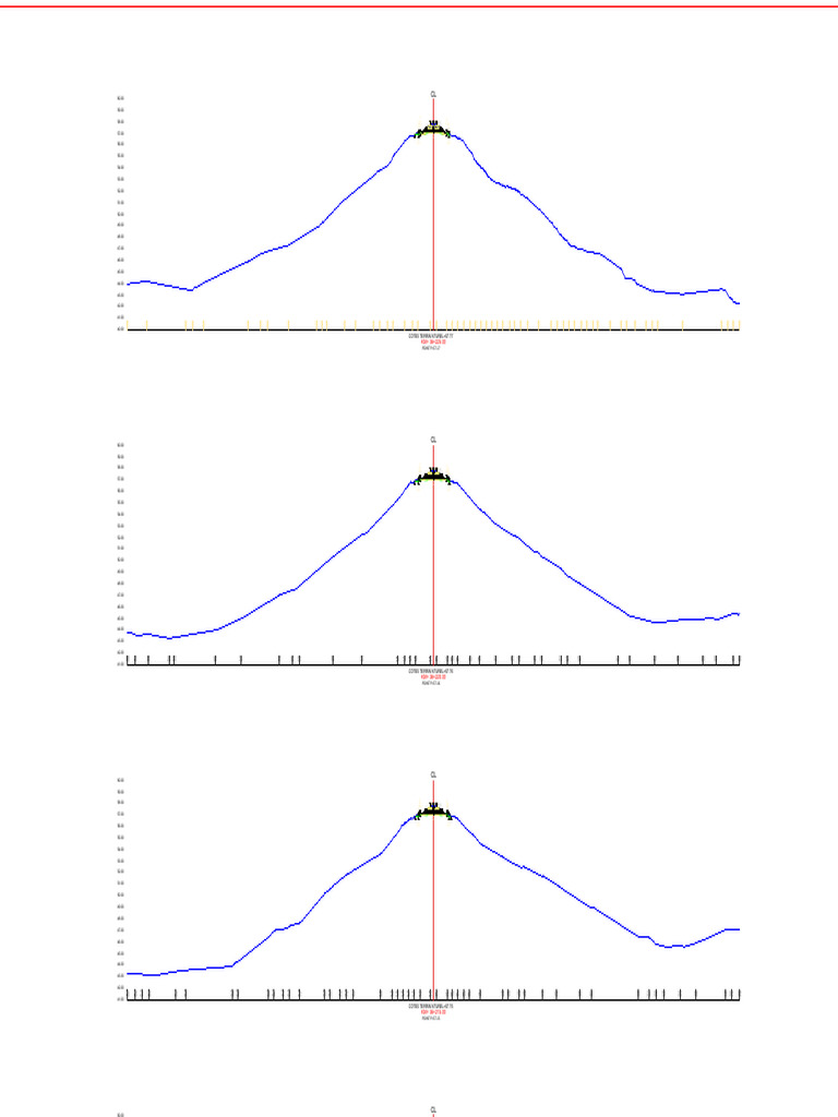 Data Analysis of CL and KM Values | PDF