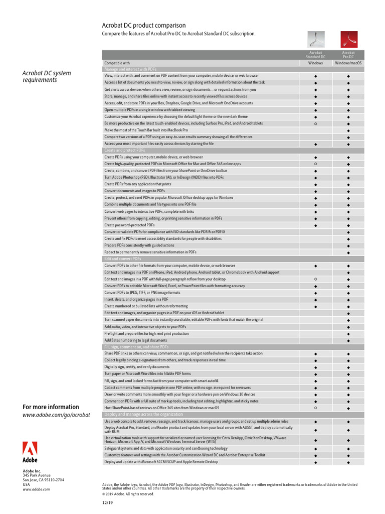 Acrobat Pro DC vs Standard DC Features | PDF | Microsoft Office | Adobe ...