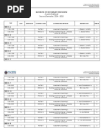 BEEd First Year Course Syllabus | PDF | Physical Education | Curriculum
