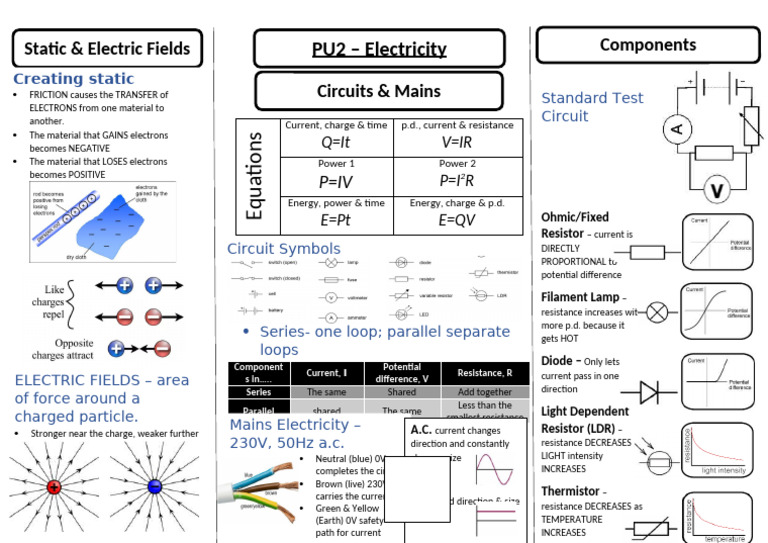 Electricity Basics for Students | PDF | Electricity | Electrical Network