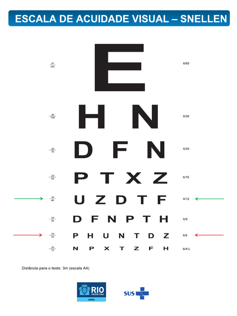 Escala_acuidade_visual_Snellen_3m_A4-1 | PDF