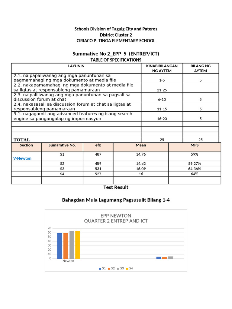 Q1 Lagumang Pagususlit 2 EPP ICT 2024-2025 Final | PDF