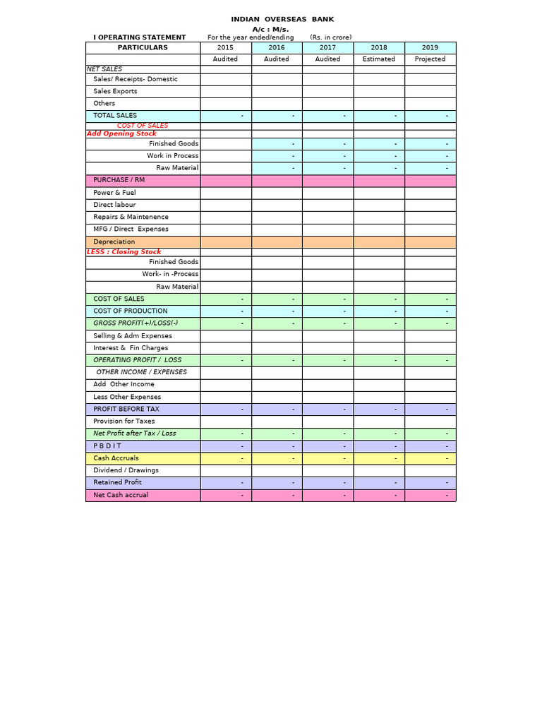 Balance Sheet Analysis | PDF | Expense | Cost Of Goods Sold