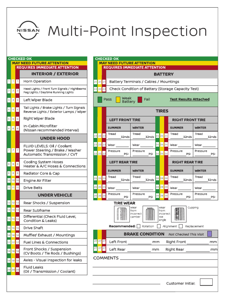 NIS CAN MPI Checklist EN | PDF