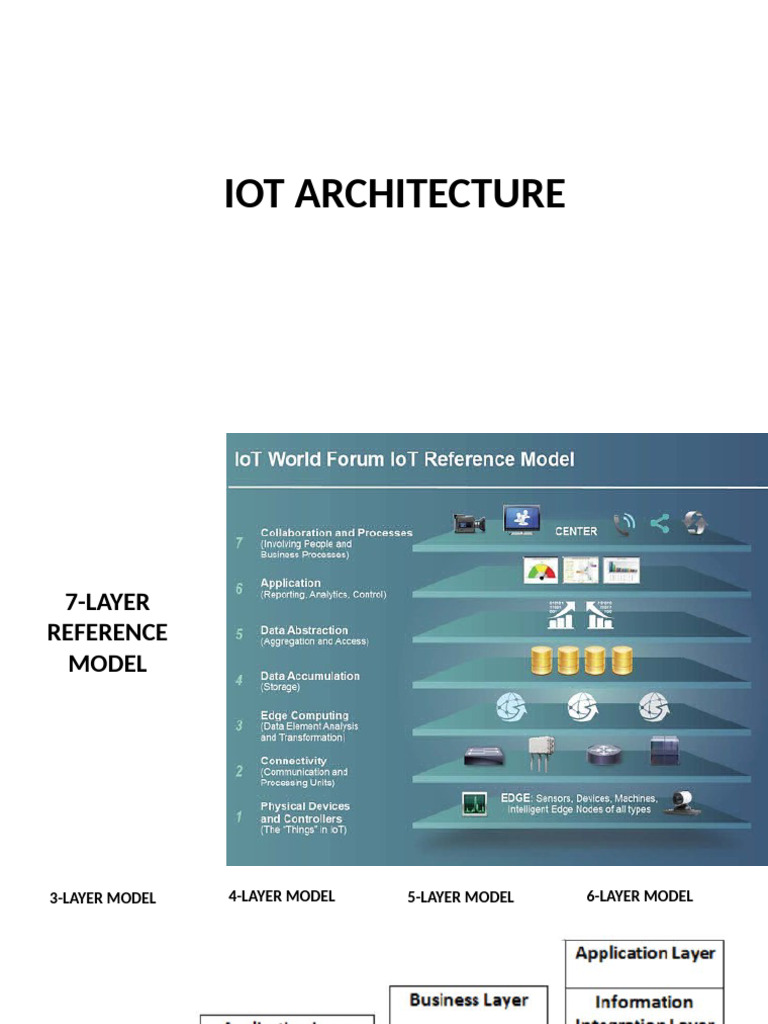 Iot Architecture | PDF | Internet Of Things | Computer Network