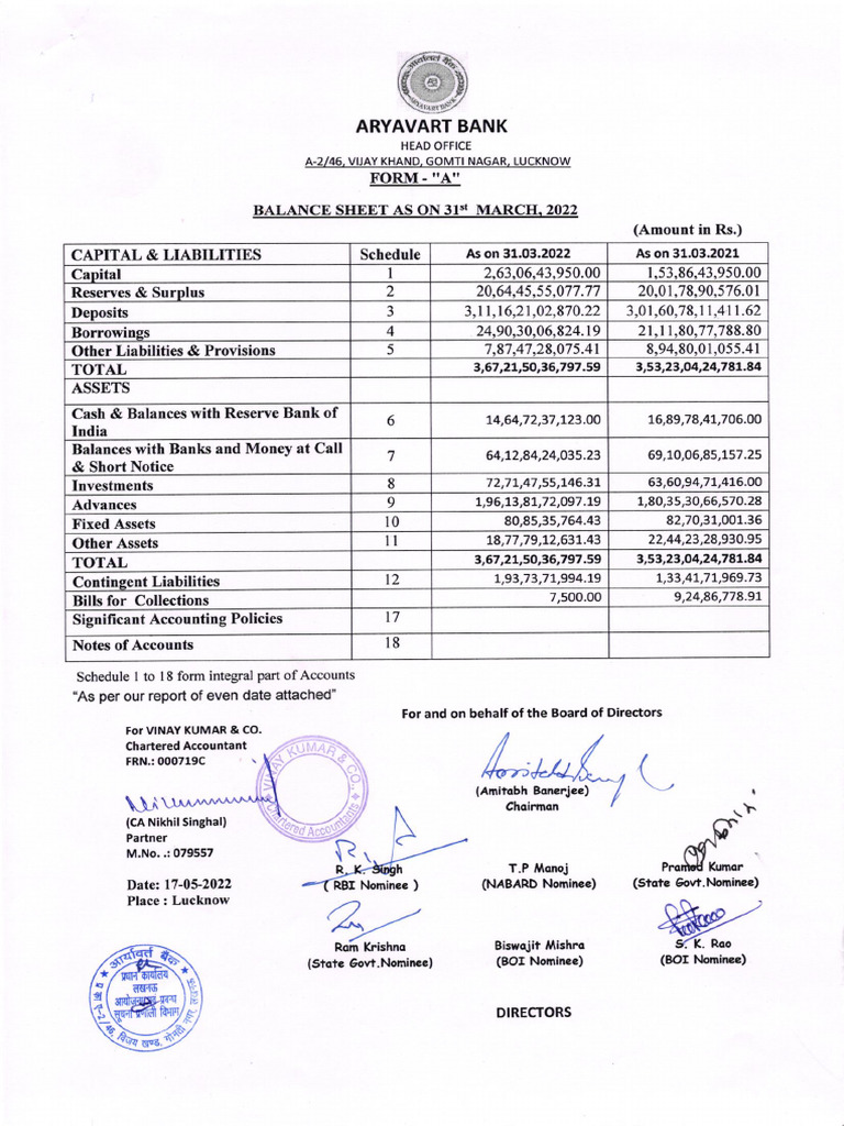 Aryavart Bank Balance Sheet 2022 | PDF | Investing | Securities (Finance)