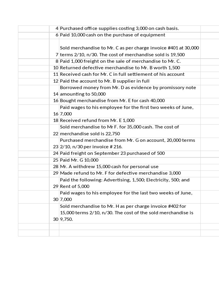 Fabm Activity Merchandising | PDF