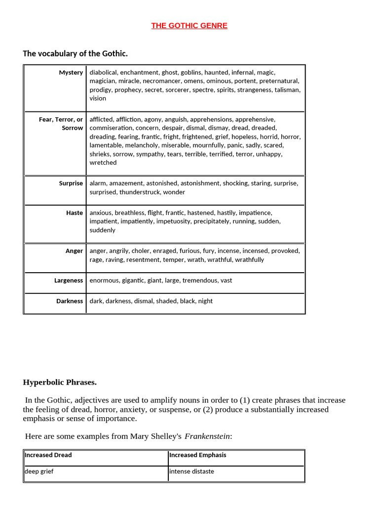 Gothic Vocabulary and Descriptive Terms | PDF | Gothic Fiction | Ghosts