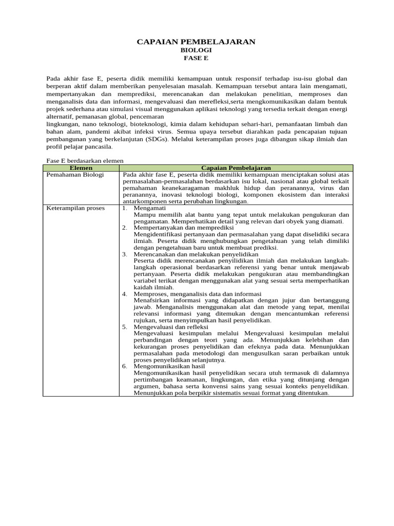 1.CP BIOLOGI Fase E Jadi | PDF