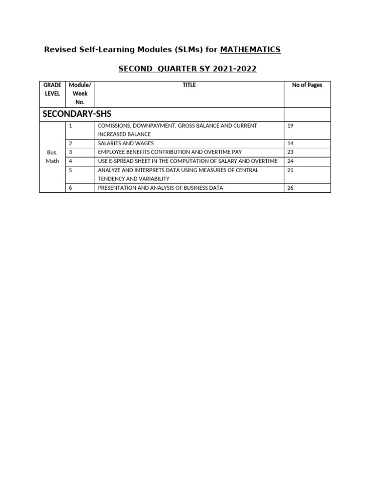 Math SHS Business Math Summary of Modules Page | PDF