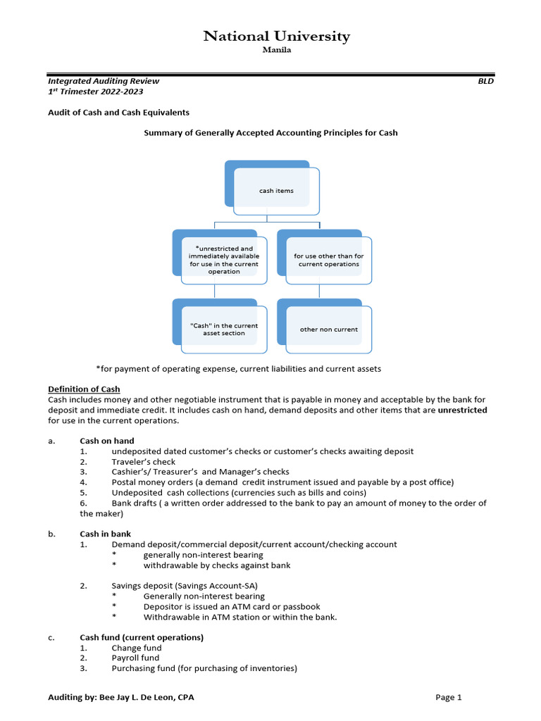 AP 01 - Audit of Cash and Cash Equivalents | PDF | Banks | Cheque