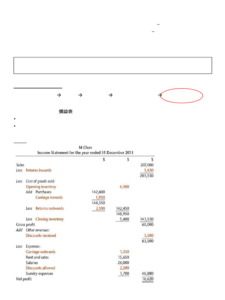 Chapter 11 Financial Statements For Sole Proprietorship - Income ...