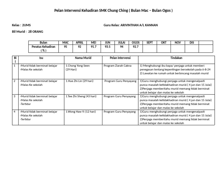 Hem Pelan Intervensi Arvin | PDF
