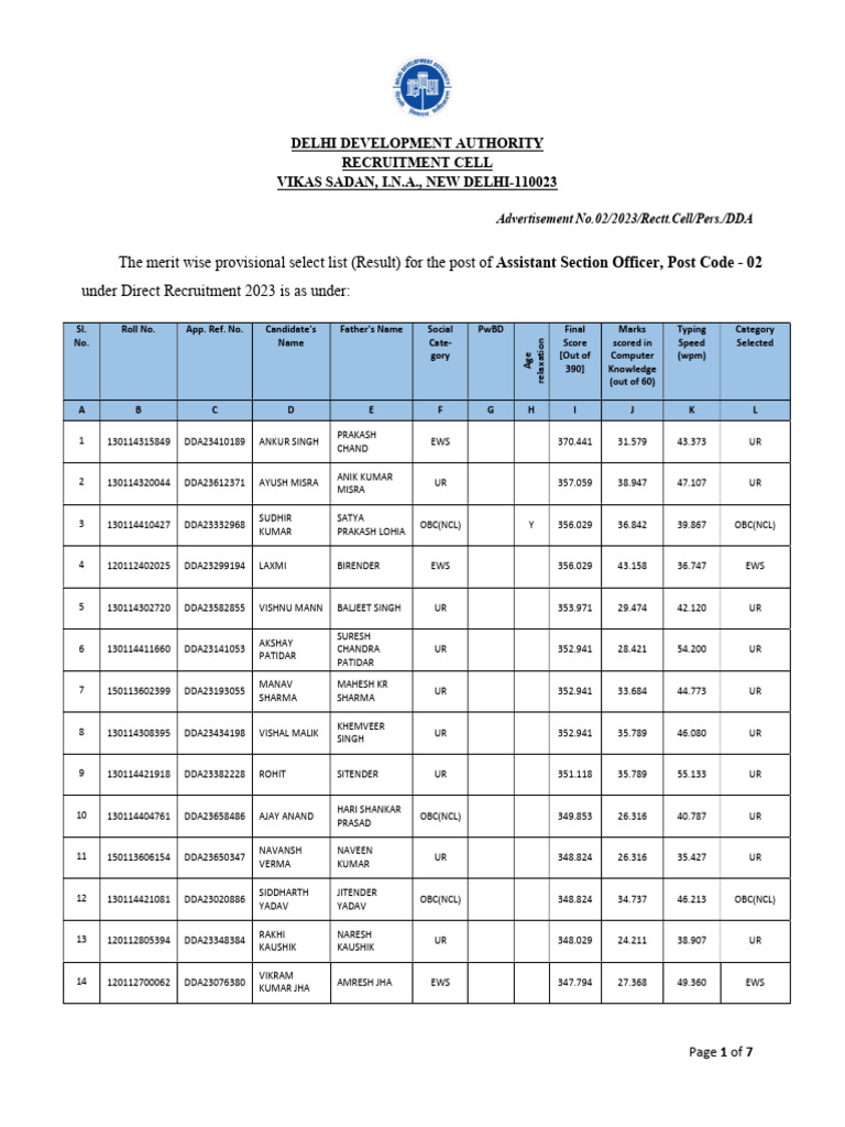 DDA-ASO-2024-Final-Result-RBE | PDF
