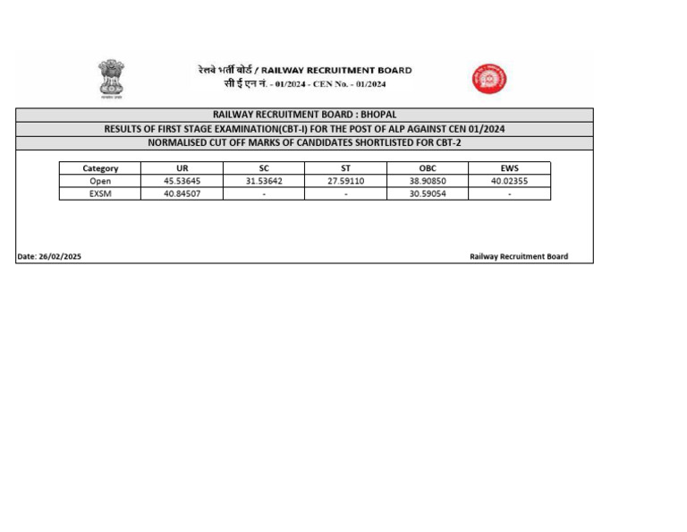 RRB Bhopal ALP Cutoff | PDF