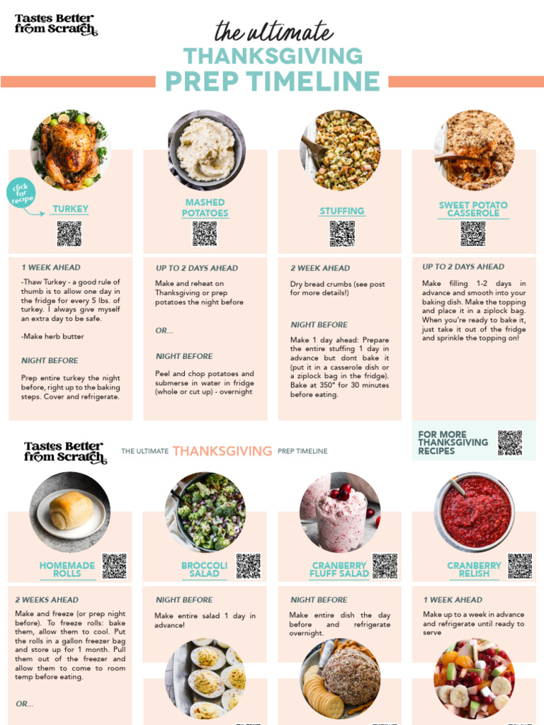 Thanksgiving Prep Timeline Guide | PDF | Turkey Meat | Stuffing