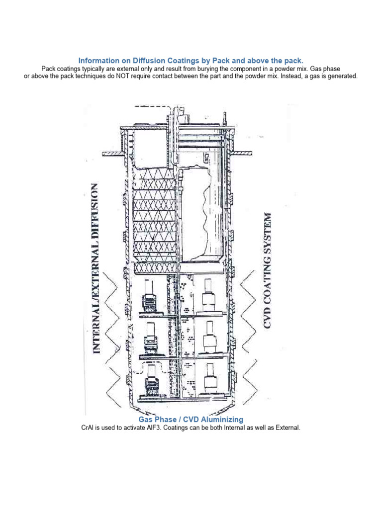 Aluminising Process | PDF