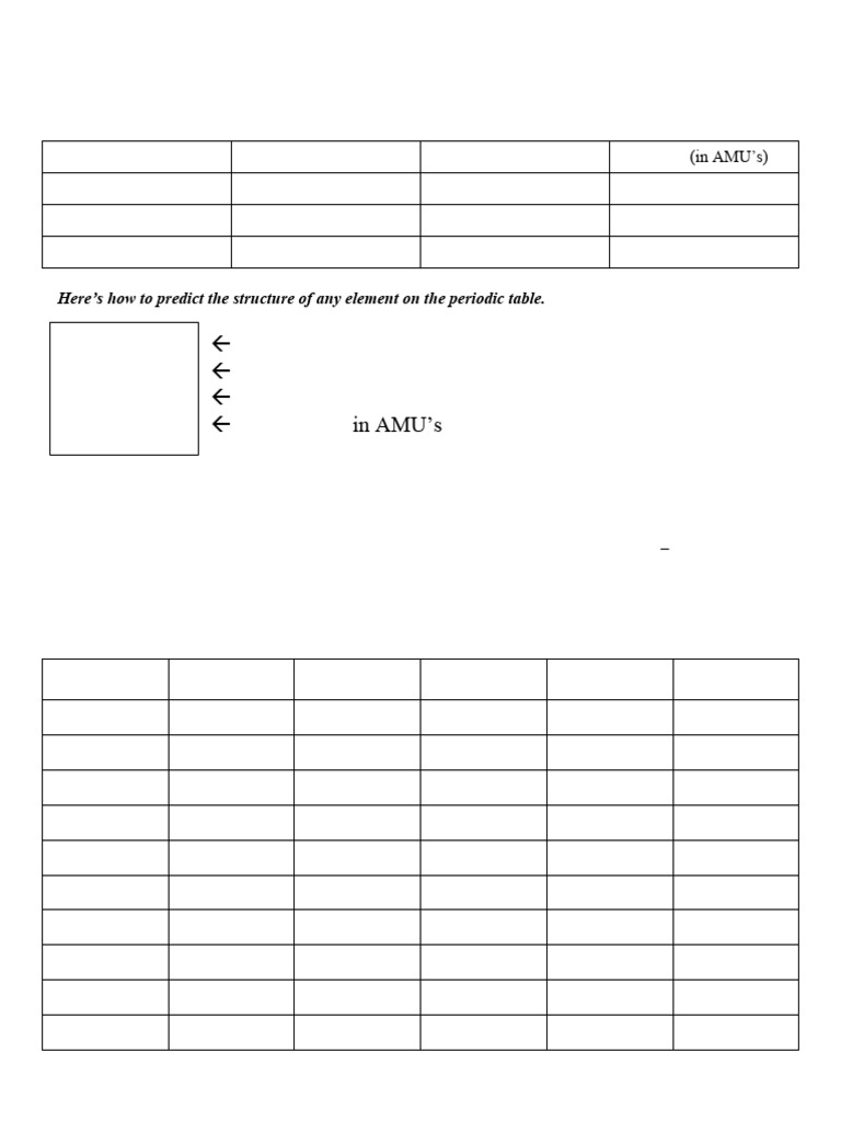 Subatomic Particles Worksheet | PDF | Atoms | Proton