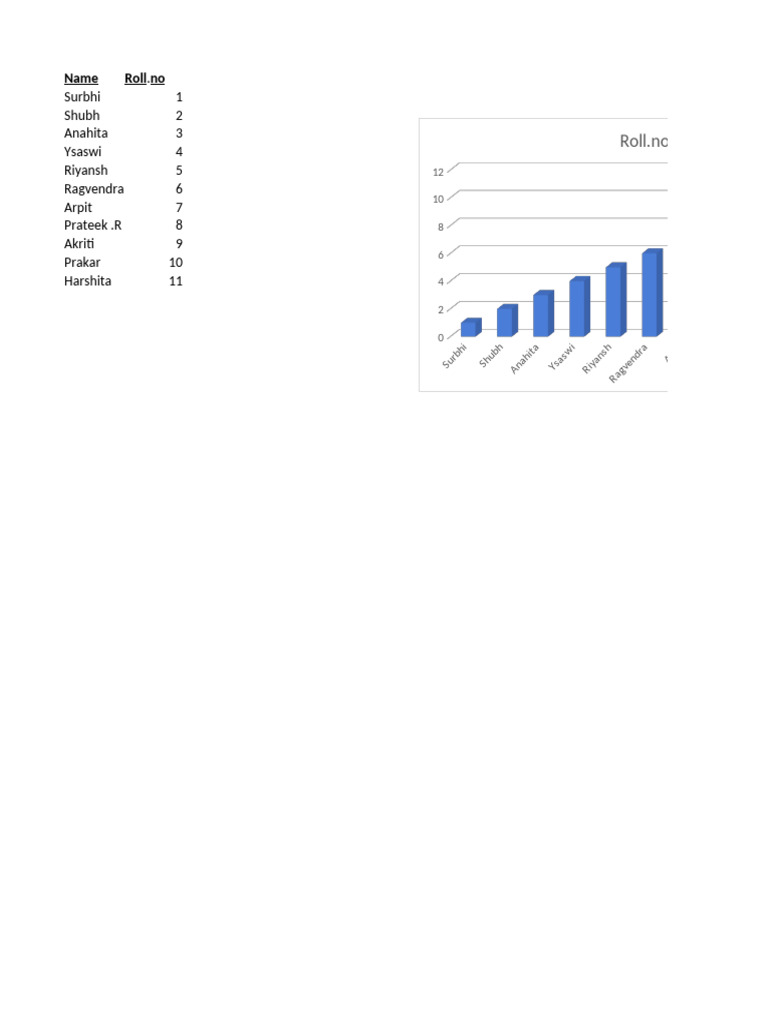 Name Presentation List | PDF