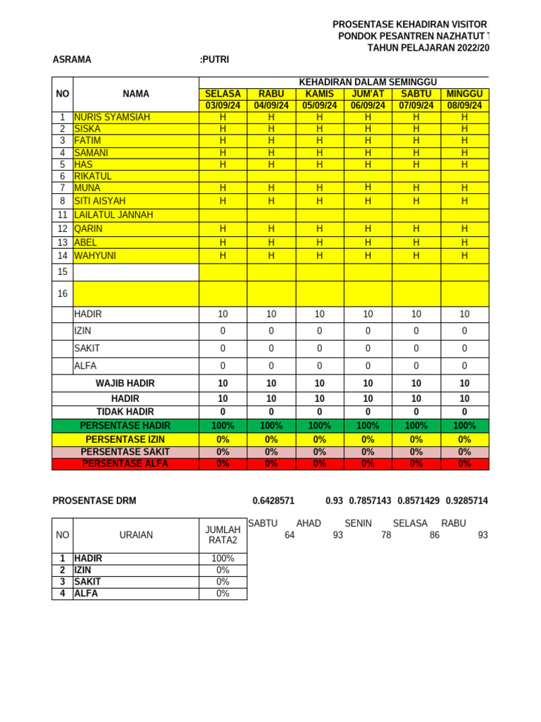 WRM Kepembinaan W2-09-24 | PDF