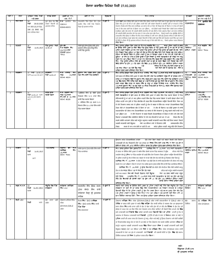 Daily Crime Report-198 | PDF