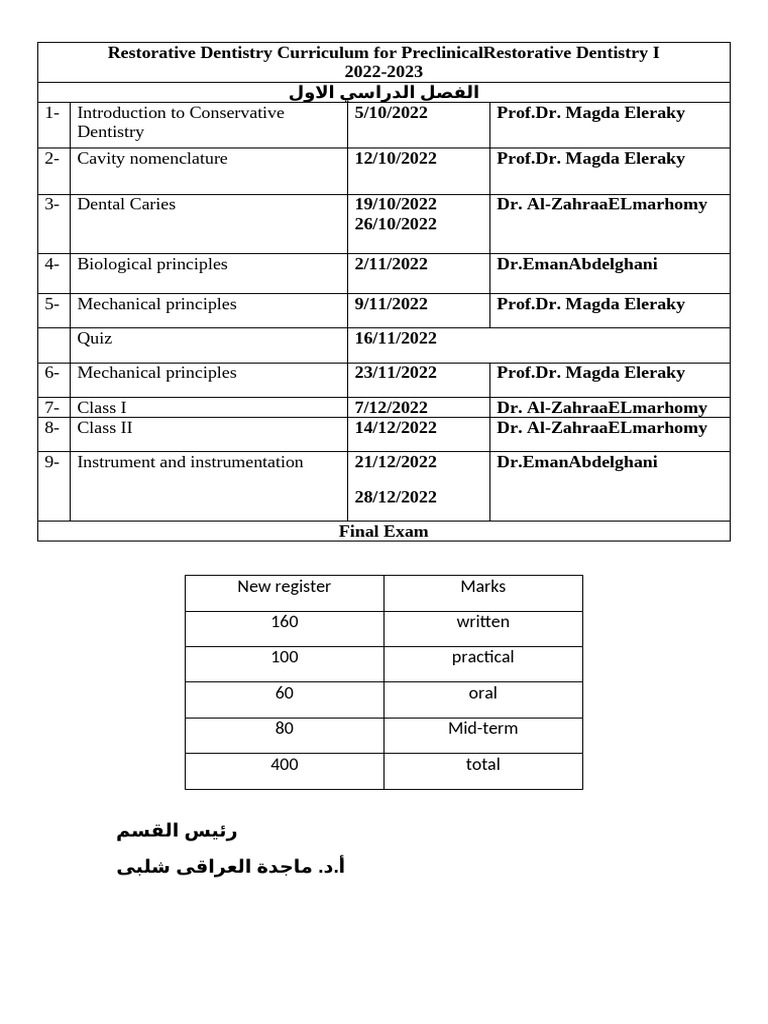 Pre Clinical Restorative Dentistry I-Curreculum (Lecture Time Table ...