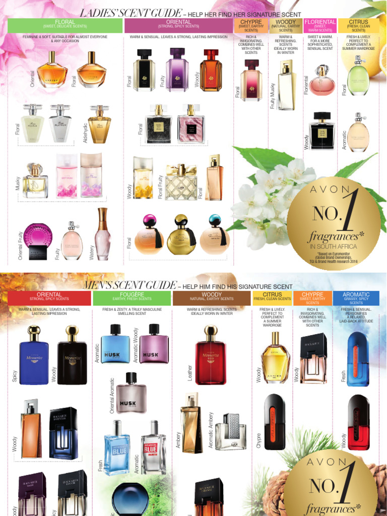Avon Fragrance Olfactive A5 Map Flyer | PDF | Perfume | Toiletry