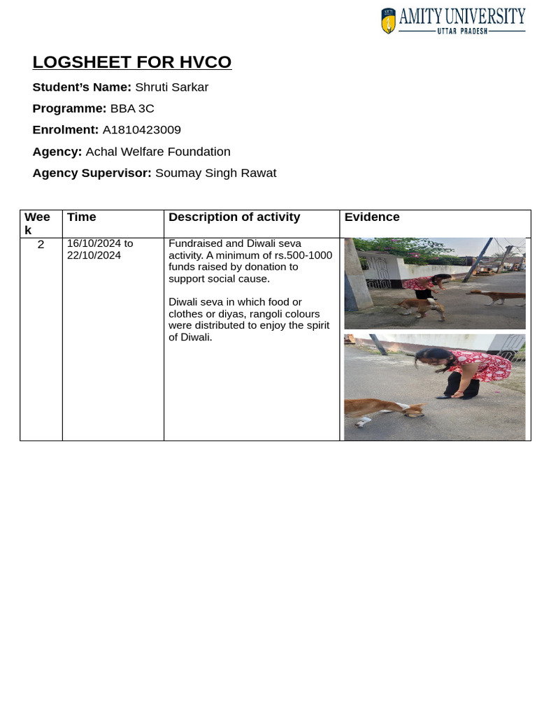 Shruti Sarkar WPR 2 HVCO. | PDF