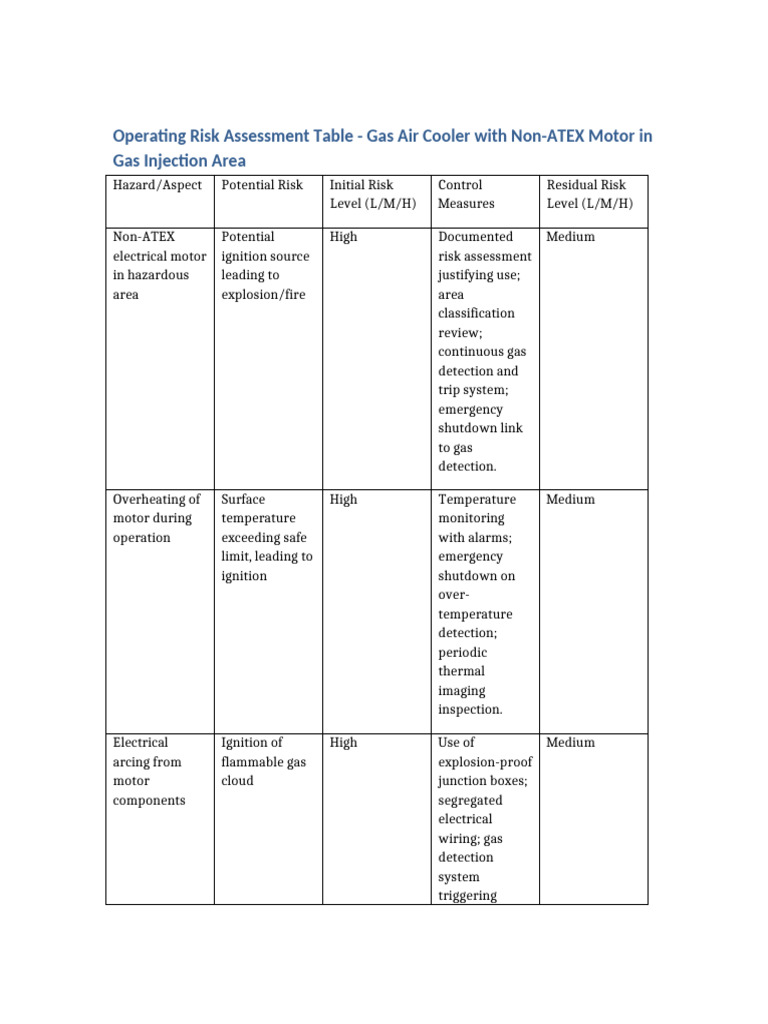 Gas Air Cooler Risk Assessment Guide | PDF | Safety | Electricity