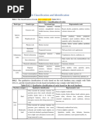 Rock Strength and Unit Weights Guide | PDF