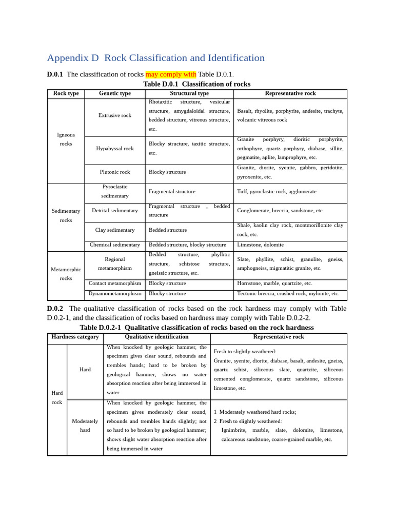 Appendix D Rock Classification and Identification | PDF | Rock (Geology) | Petrology