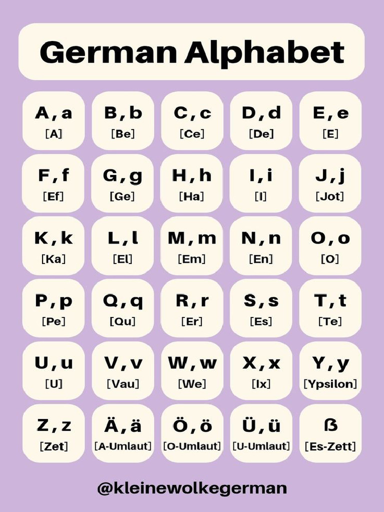 German Alphabet | PDF