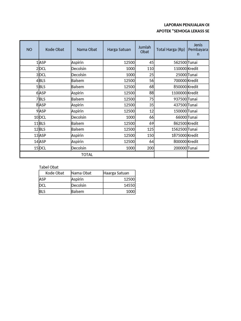 Ujian Excel Ninda | PDF