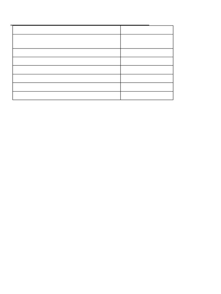 3 Assignment Lecture 2 INVENTORY EX. On SMEs Part I All Assignment | PDF