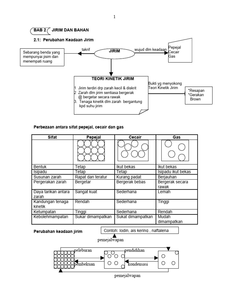 Bab 2 Jirim Dan Bahan 2.1: Perubahan Keadaan Jirim Jirim | PDF