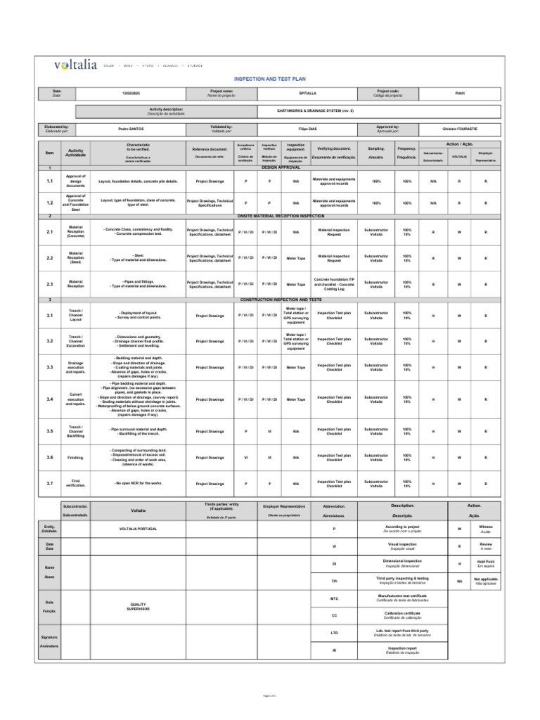 QLT-ITP-009-01-AL-S-PIA01-EN - Earthworks & Drainage System ITP | PDF ...