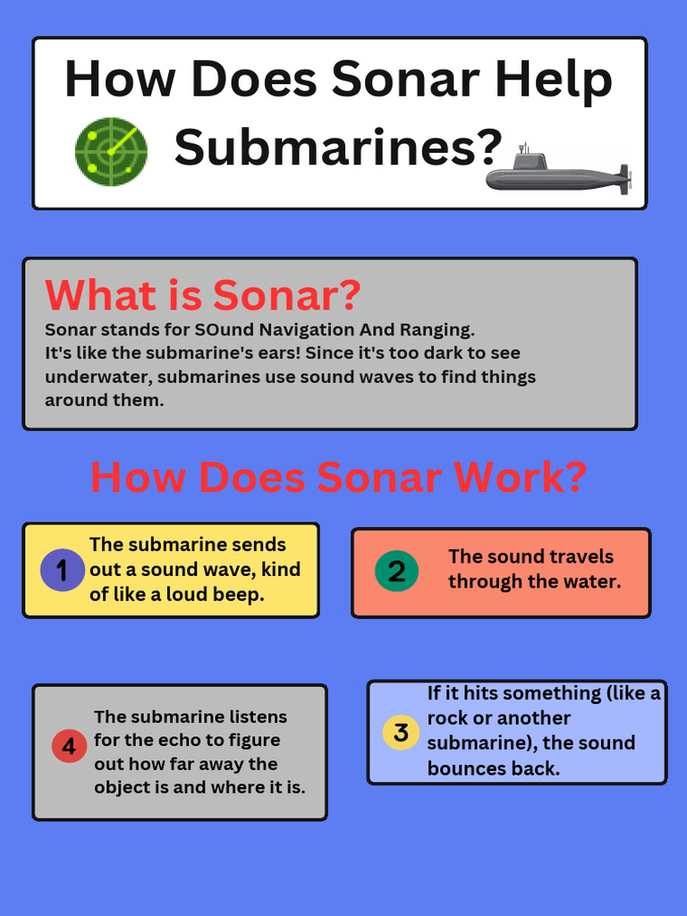 How Does Sonar Works | PDF