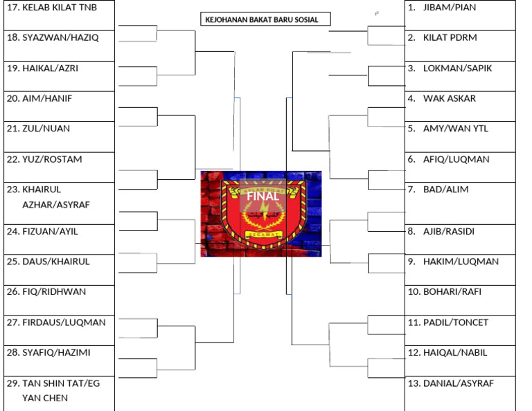 Draw Kejohanan TNB | PDF